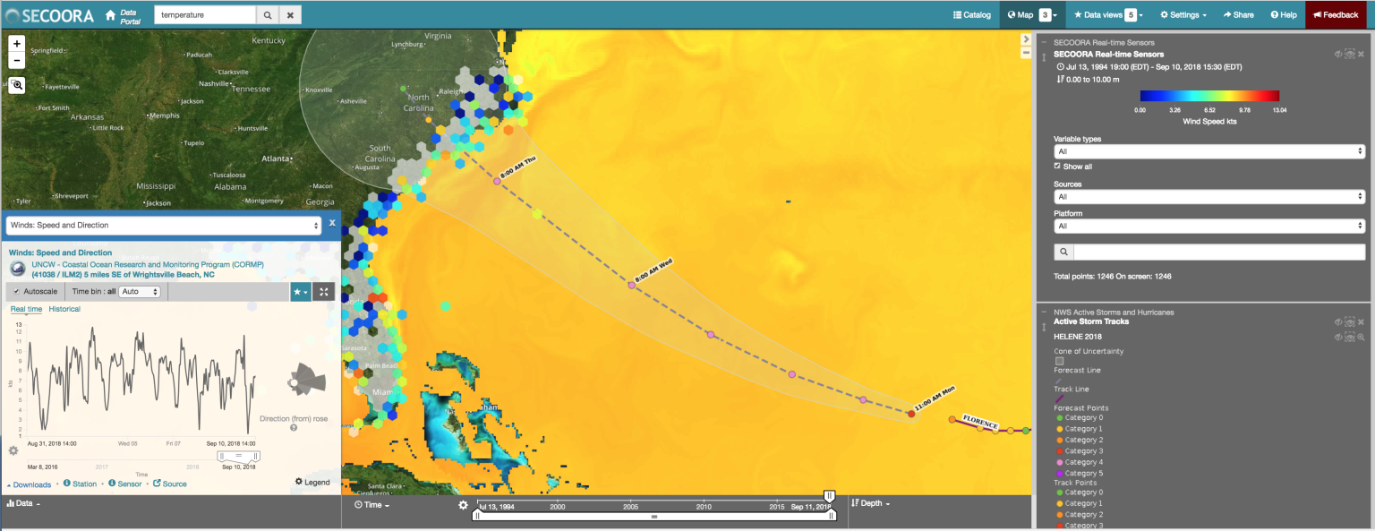 Eyes on Hurricane Florence: Data Resources - SECOORA